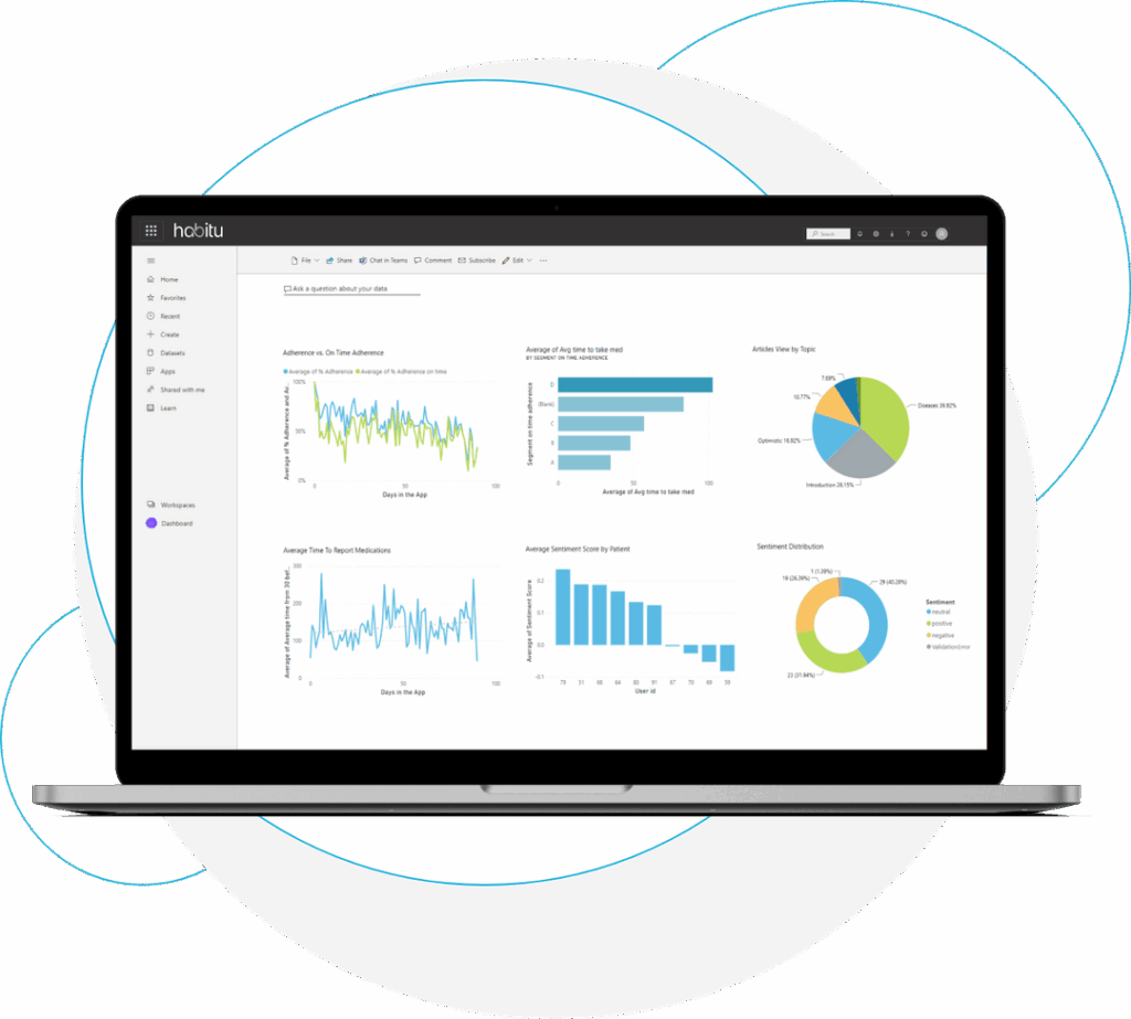 Habitu - RxE2 | Pharmacists Unbound