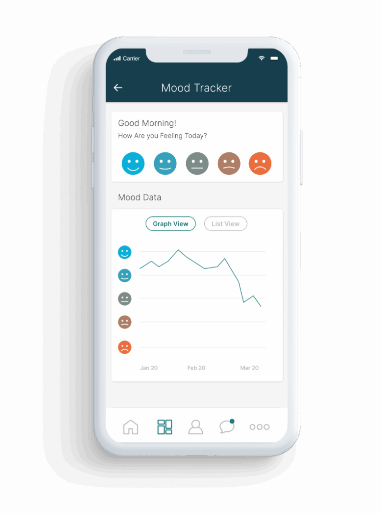 Habitu - RxE2 | Pharmacists Unbound